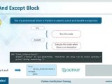 Exception Handling In Python Exceptions In Python Python