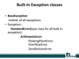 Exceptions In Python Pptx