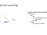 Explain Machine Learning Visually Pdf