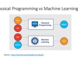 Explain Machine Learning Visually Pdf