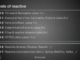 Exploring Reactive Programming In Java Pdf