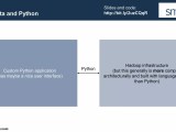Exploring And Using The Python Ecosystem Pdf