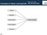 Exploring And Using The Python Ecosystem Pdf