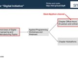 Exploring And Using The Python Ecosystem Pdf