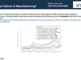 Exploring And Using The Python Ecosystem Pdf