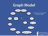 Introduction To Facebook Python Api Ppt
