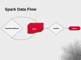 Fast Data Analytics With Spark And Python Ppt