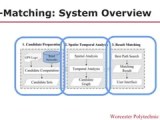 Interactive Voting Based Map Matching Algorithm Pptx
