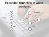Code Optimization Using Code Re Ordering Pptx