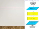 Flowchart Algorithm Pptx
