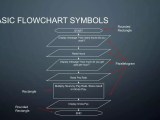 Flow Chart Programming Pptx