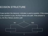 Flow Chart Programming Pptx