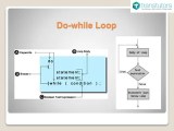 Flow Chart While Loop Computer Science Ppt
