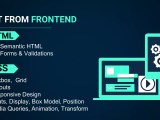 Fullstack Web Developments Roadmap Ppt