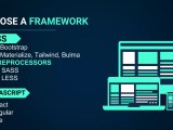 Fullstack Web Developments Roadmap Ppt