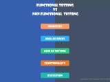 Functional Testing Vs Non Functional Testing Edureka Pdf