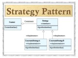 Function Object Pdf