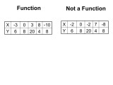 Function Vs Not Function Ppt