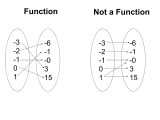 Function Vs Not Function Ppt