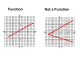 Function Vs Not Function Ppt