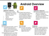 Getting Started With Android Pentesting Pdf