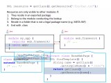Getting Started With Java 9 Modules Pptx