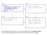 Getting Started With Java 9 Modules Pptx