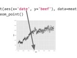 Ggplot For Python Ppt