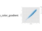 Ggplot For Python Ppt