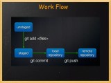 Git Basic Ppt