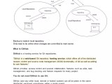 Git Github Docx