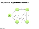 Graph Algorithms Map Reduce Graph Processing Pdf