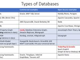 Graph Database Query Languages Pptx