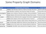 Graph Database Query Languages Pptx Databases Computer Software