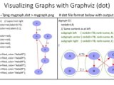 Graph Database Query Languages Pptx Databases Computer Software