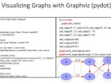 Graph Database Query Languages Pptx Databases Computer Software
