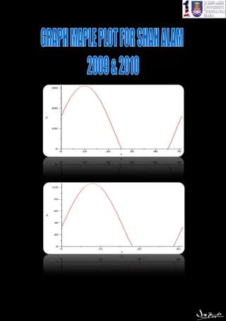 Stacked Plot In Maple Mapleprimes - Incredible City Image - 8K