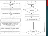 Grasshopper Optimization Algorithm Pptx