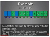 Hamming Code Ppt