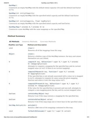 Hash Map Java Platform Se 8 Pdf - Retina Dark Patterns for Desktop