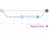 How Github Uses Github To Develop And Deploy Github Ppt