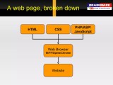 Web Development Using Html Css Ppt