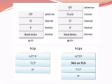 Hypertext Transfer Protocol And Hypertext Transfer Protocol Secure Http