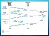 Hypertext Transfer Protocol Http Pptx