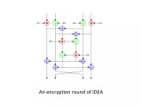 Idea International Data Encryption Algorithm Pptx
