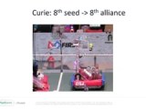 Ignite Java Robots Pptx