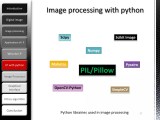 Image Processing Python Pdf