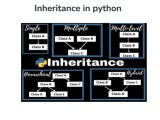 Inheritance And Polymorphism Oops Concepts In Python Pdf