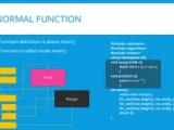 Inline And Lambda Function Pptx