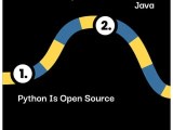Interesting Facts To Know About Python Programming Language Pptx